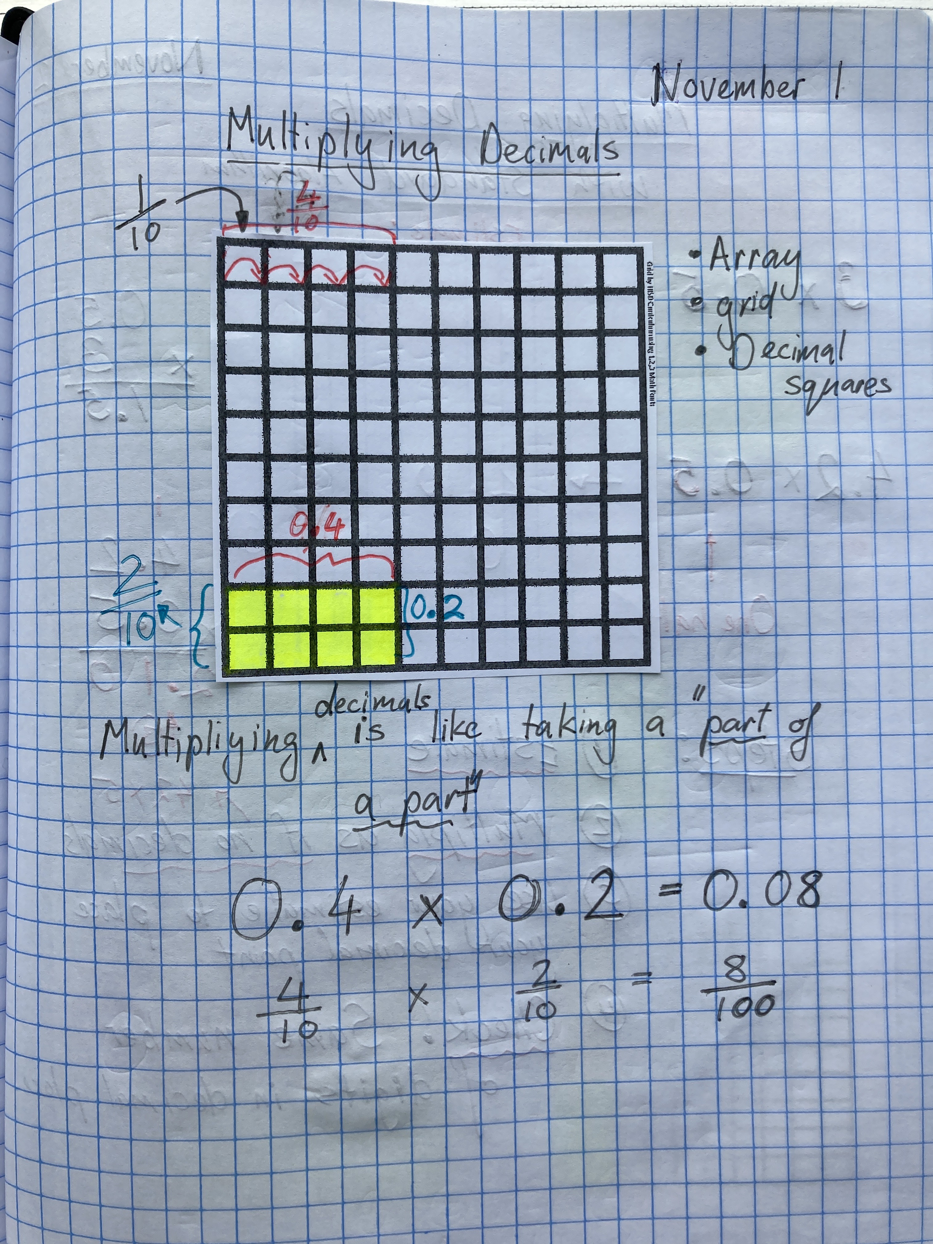Multiplying decimals: new unit introduction – Mr. J’s Math Class