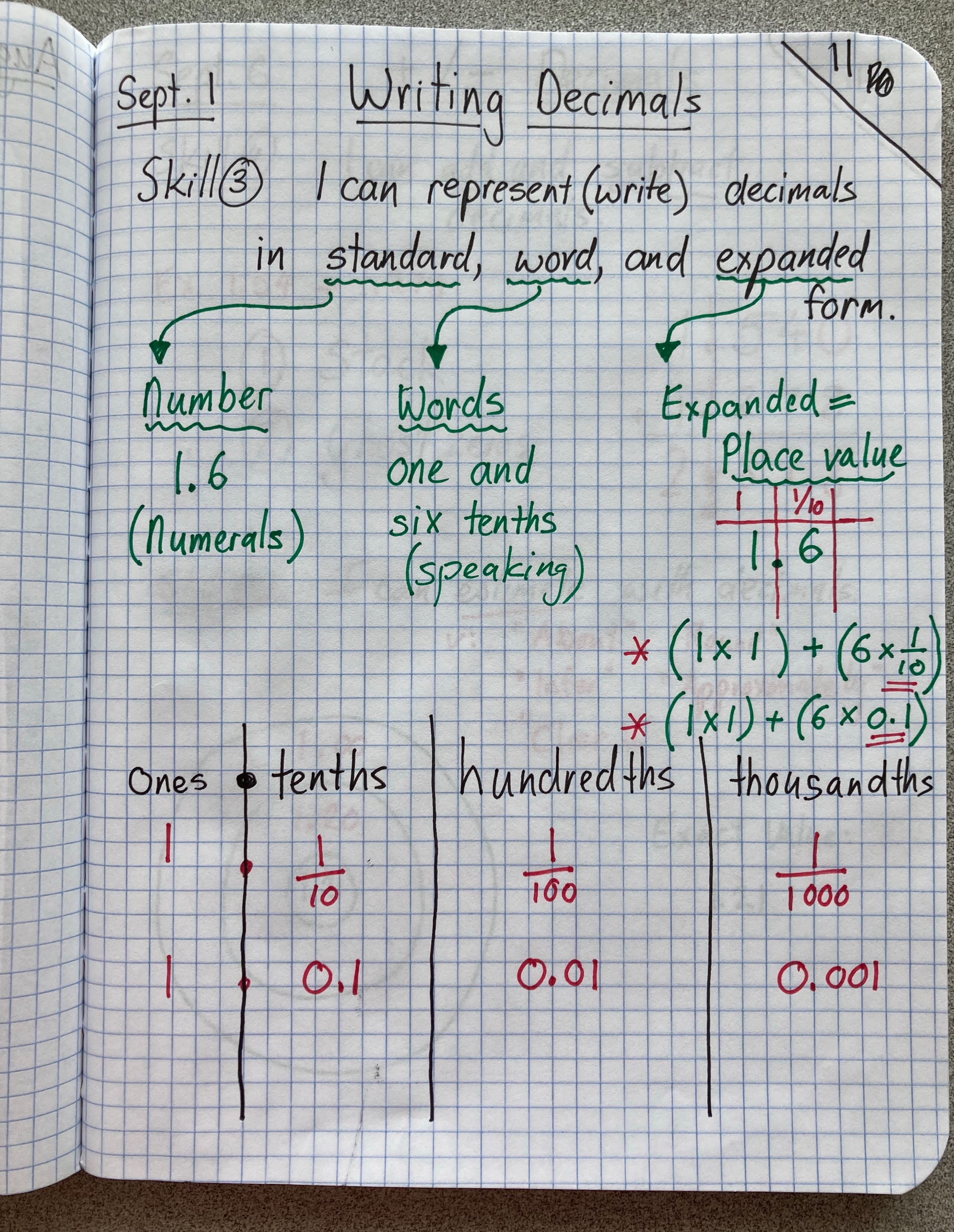 Skill 3: Writing and representing decimals – Mr. J’s Math Class